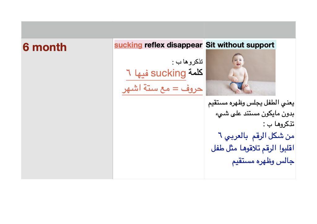 Milestones. 23 pages - Smlesecrets